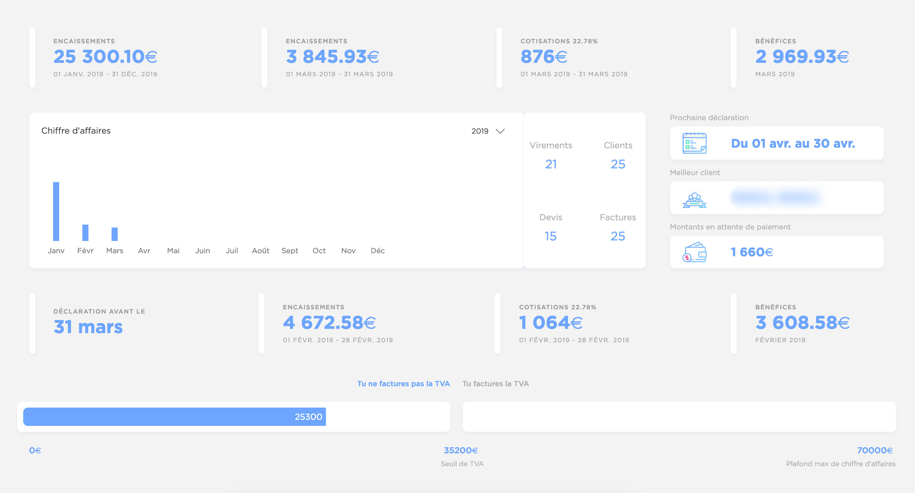 Facturation en Freelance : les coulisses de mon organisation